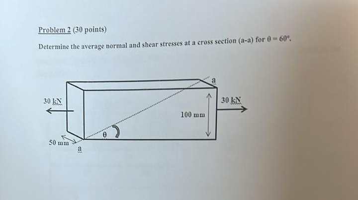Solved Problem 2 ( 30 ﻿points)Determine the average normal | Chegg.com