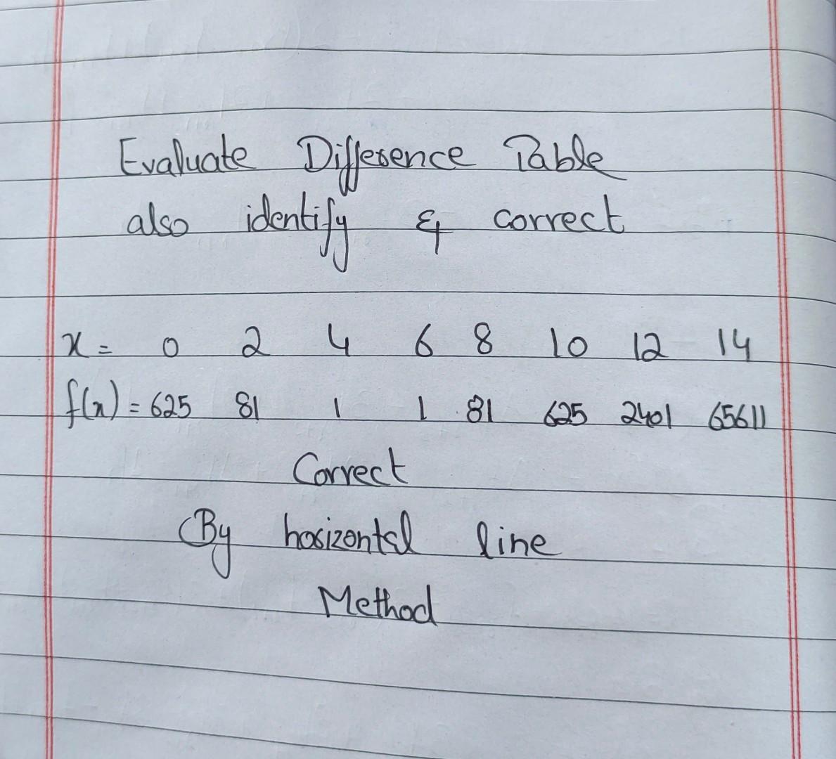 Solved Evaluate Difference Table also identify & correct x= | Chegg.com
