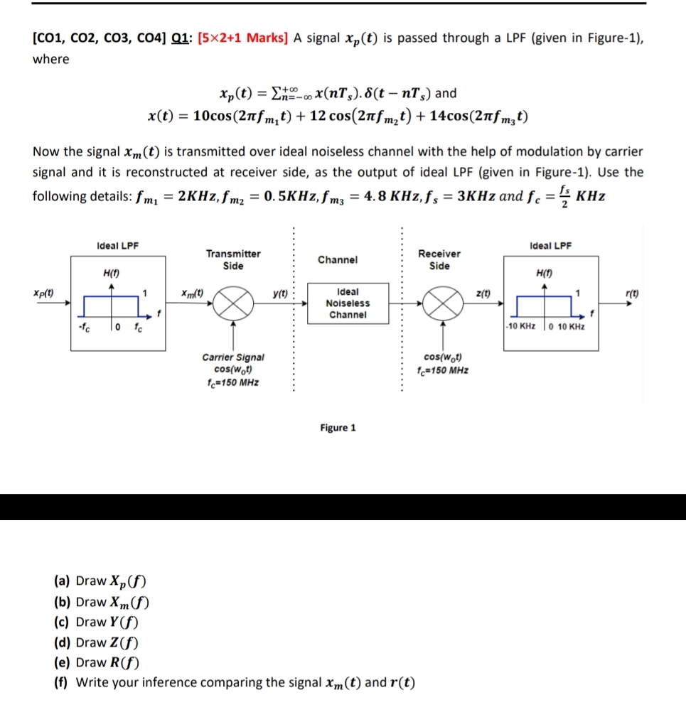Solved [CO1, ﻿CO2, ﻿CO3, ﻿CO4] ﻿Q1: [5\times 2+1 ﻿Marks] ﻿A | Chegg.com