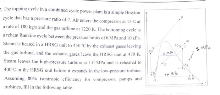 Solved The topping cycle in a combined cycle power plant is | Chegg.com
