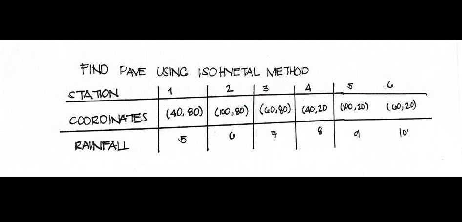 FIND PAVE USING ISOHYETAL METHOD | Chegg.com