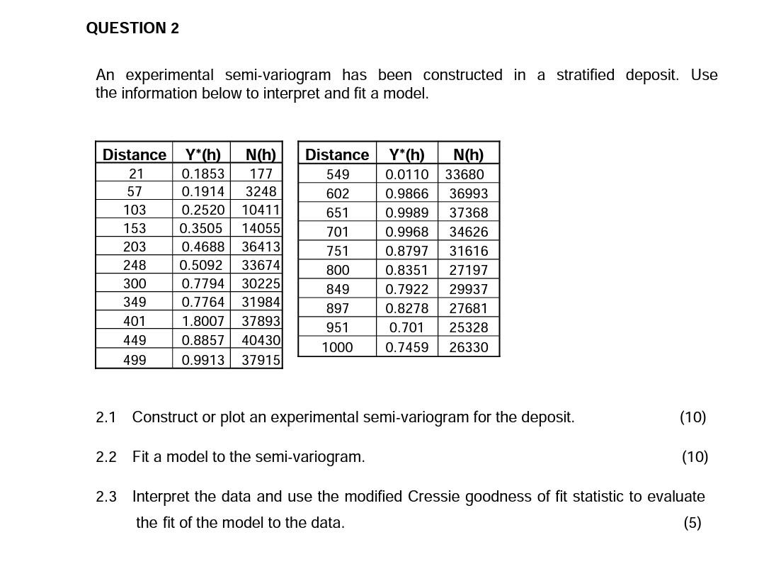 Solved An experimental semi-variogram has been constructed | Chegg.com
