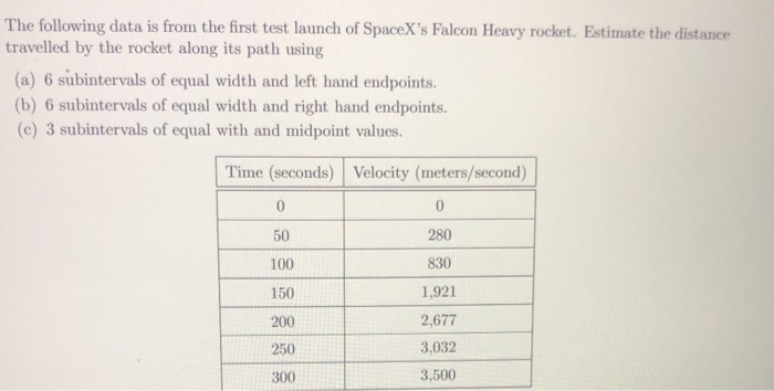 Solved The following data is from the first test launch of | Chegg.com