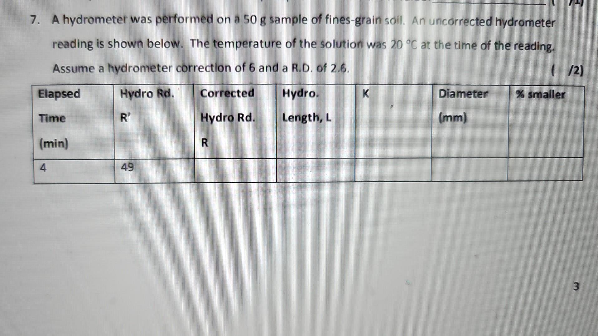 Solved 7. A hydrometer was performed on a 50 g sample of | Chegg.com
