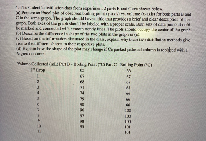 4. The student's distillation data from experiment 2 | Chegg.com
