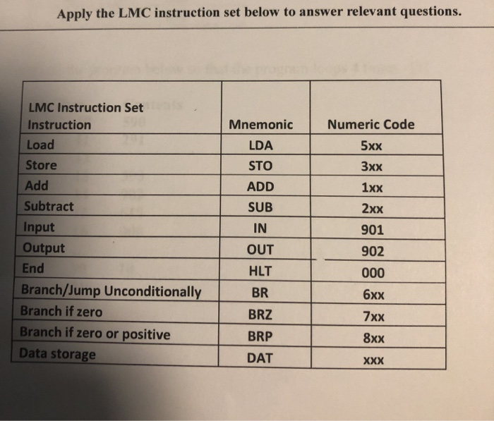 Apply the LMC instruction set below to answer | Chegg.com