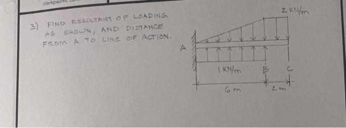 Solved 3) FIND RESLLTANT OF LOADING AS SHOWN, AND DISTANCE | Chegg.com