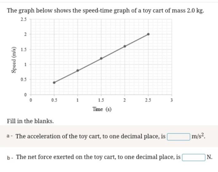 Solved The graph below shows the speed-time graph of a toy | Chegg.com