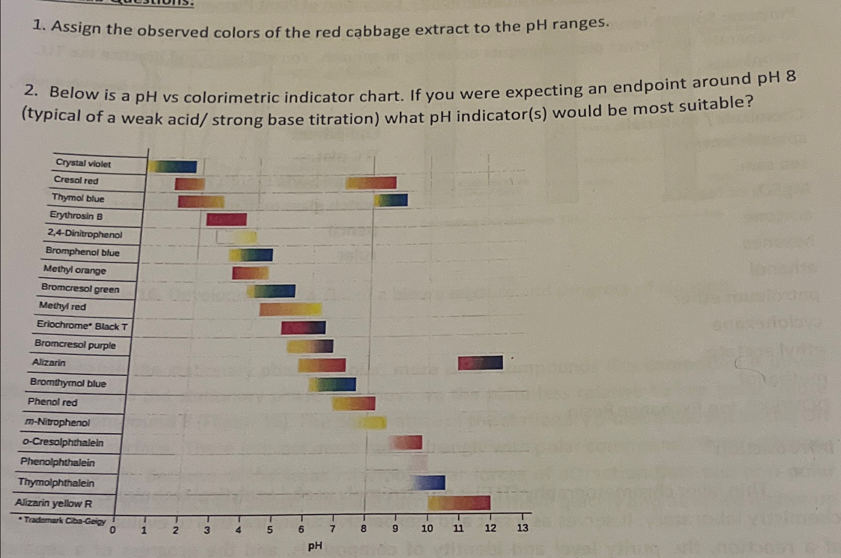 Solved Assign the observed colors of the red cabbage extract | Chegg.com