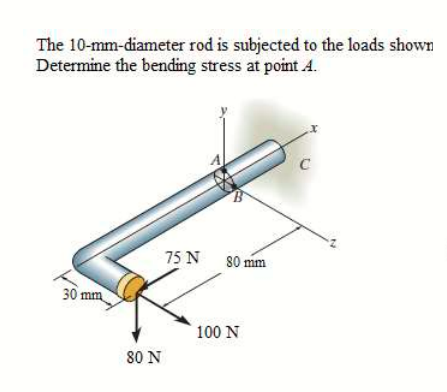 Solved The 10 -mm-diameter rod is subjected to the loads | Chegg.com
