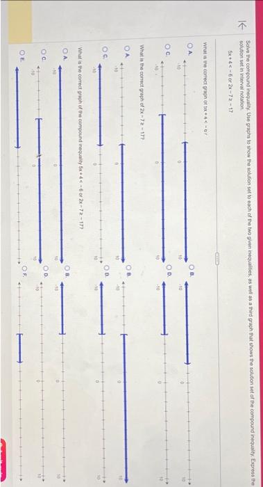 Solved 2x>5x−24 and 7x>4x+7 Gaph the solubion set cl | Chegg.com