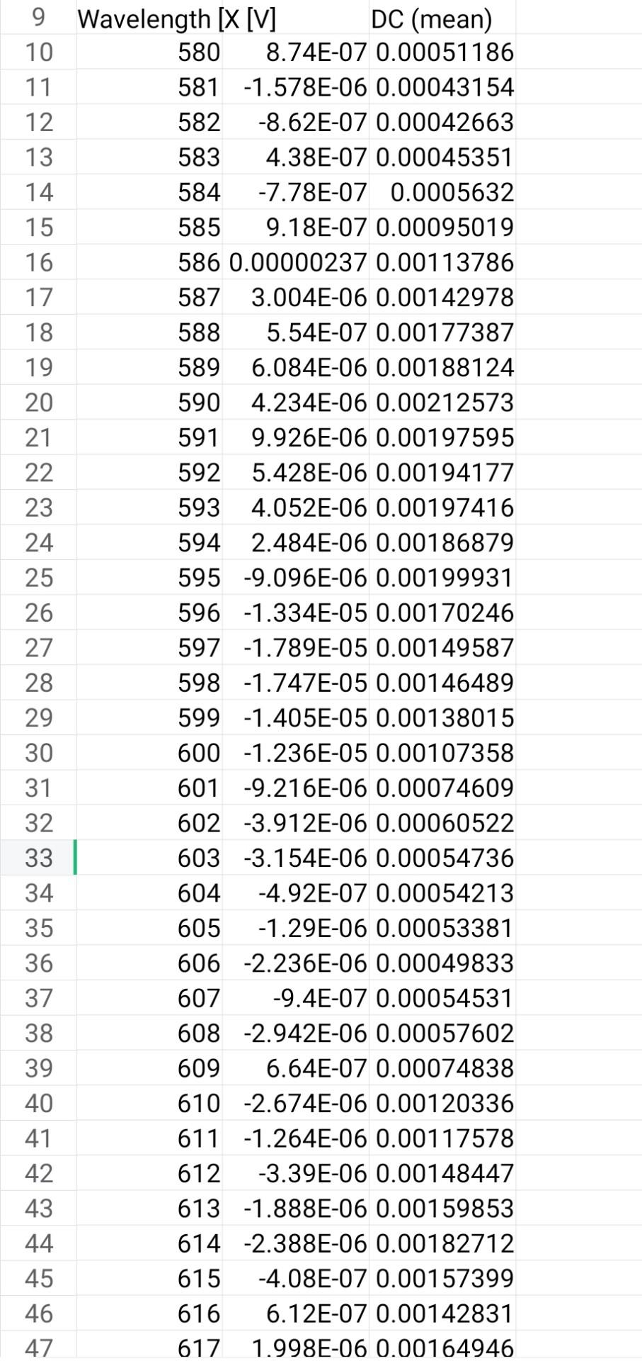 Solved calculate the disymmetry factor g ium Gium..g factor | Chegg.com