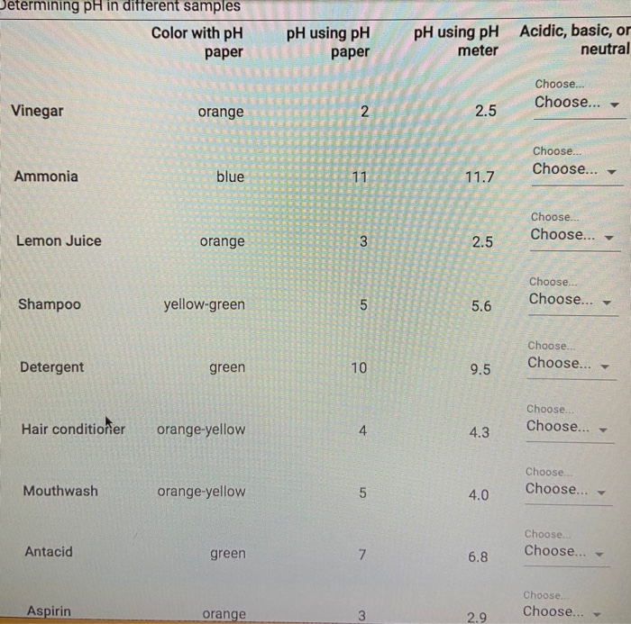 Solved Data: Determining pH Determining pH in different | Chegg.com