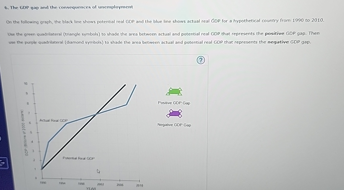 Solved The GDP gap and the consequences of unemploymentOn | Chegg.com
