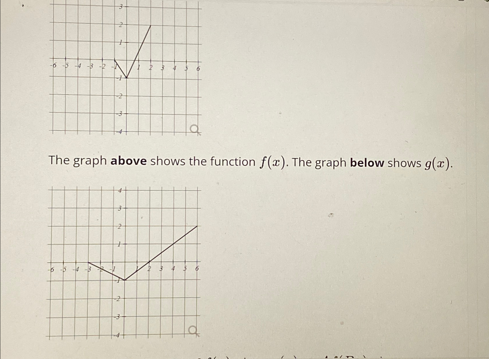 Solved The graph above shows the function f(x). ﻿The graph | Chegg.com