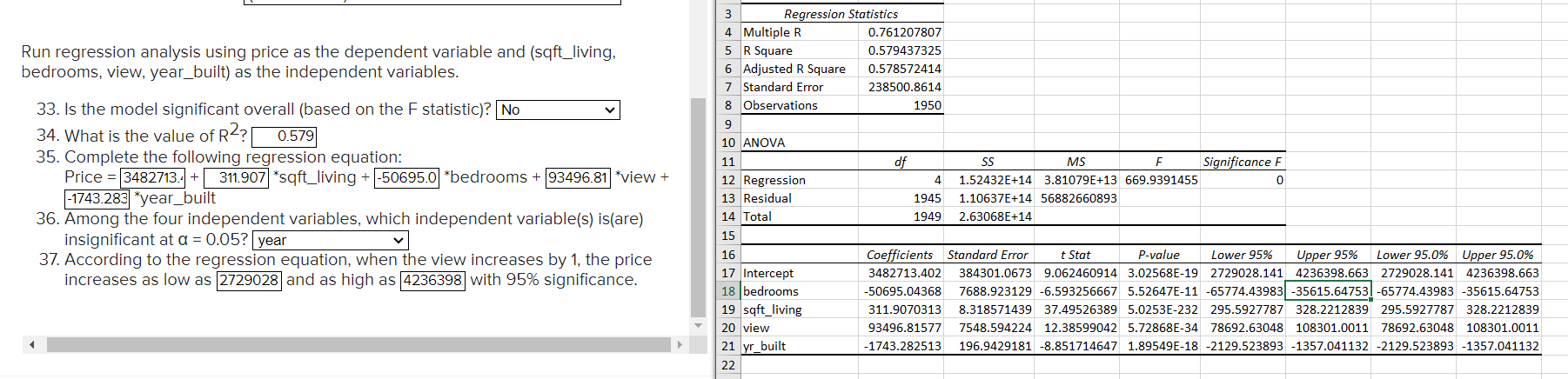Solved Run regression analysis using price as the dependent | Chegg.com