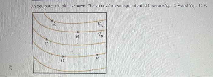 Solved An equipotential plot is shown. The values for two | Chegg.com