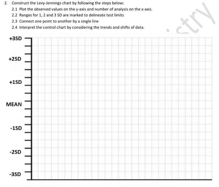 2. Construct the Levy-Jennings chart by following the | Chegg.com