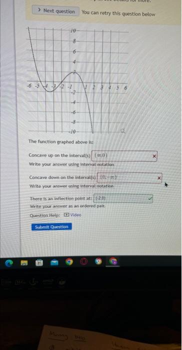 Solved You can retry this question below The function | Chegg.com