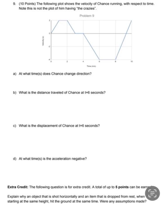 Solved 9. (10 Points) The following plot shows the velocity | Chegg.com