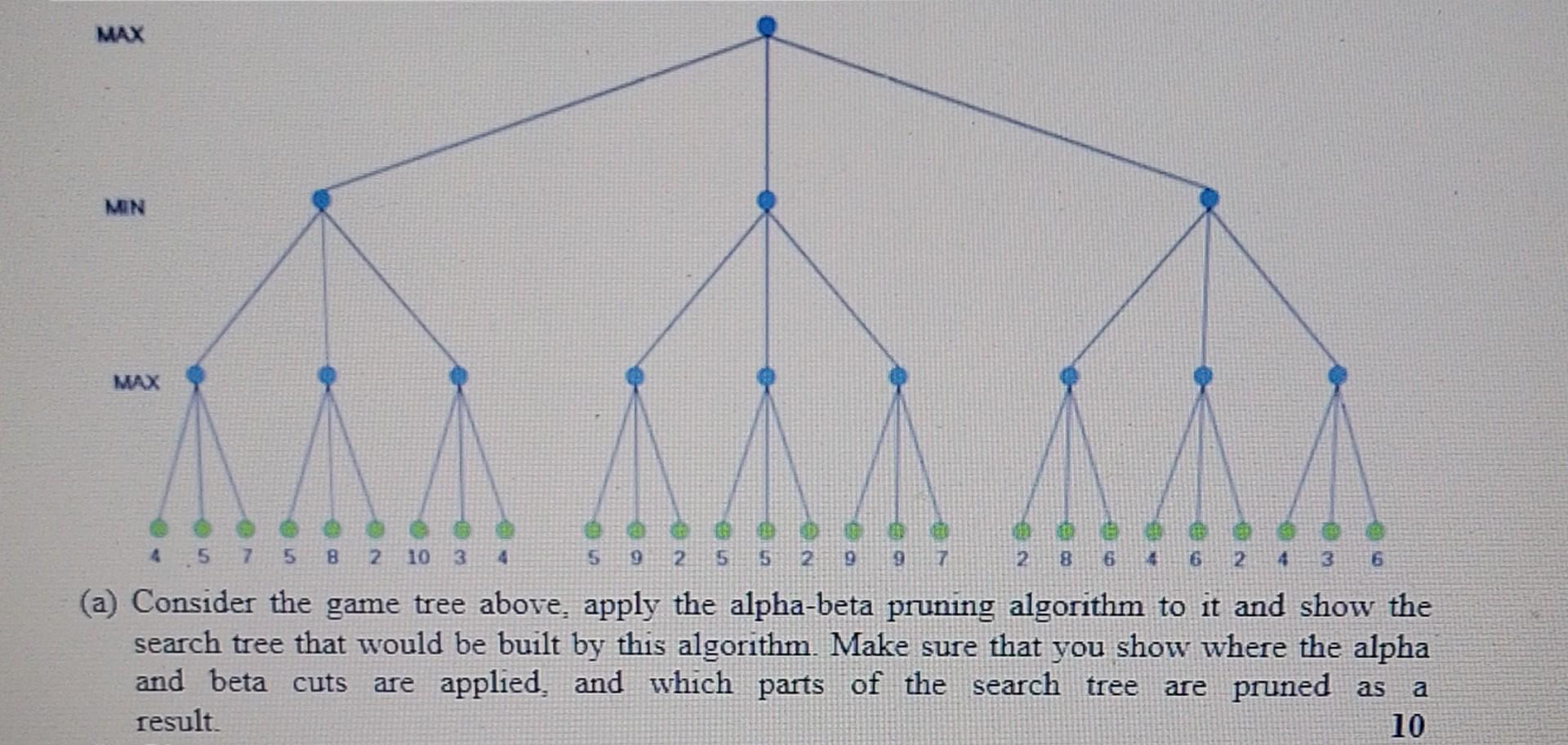 Solved A Consider The Game Tree Above Apply The