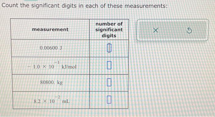 Solved Count the significant digits in each of these | Chegg.com