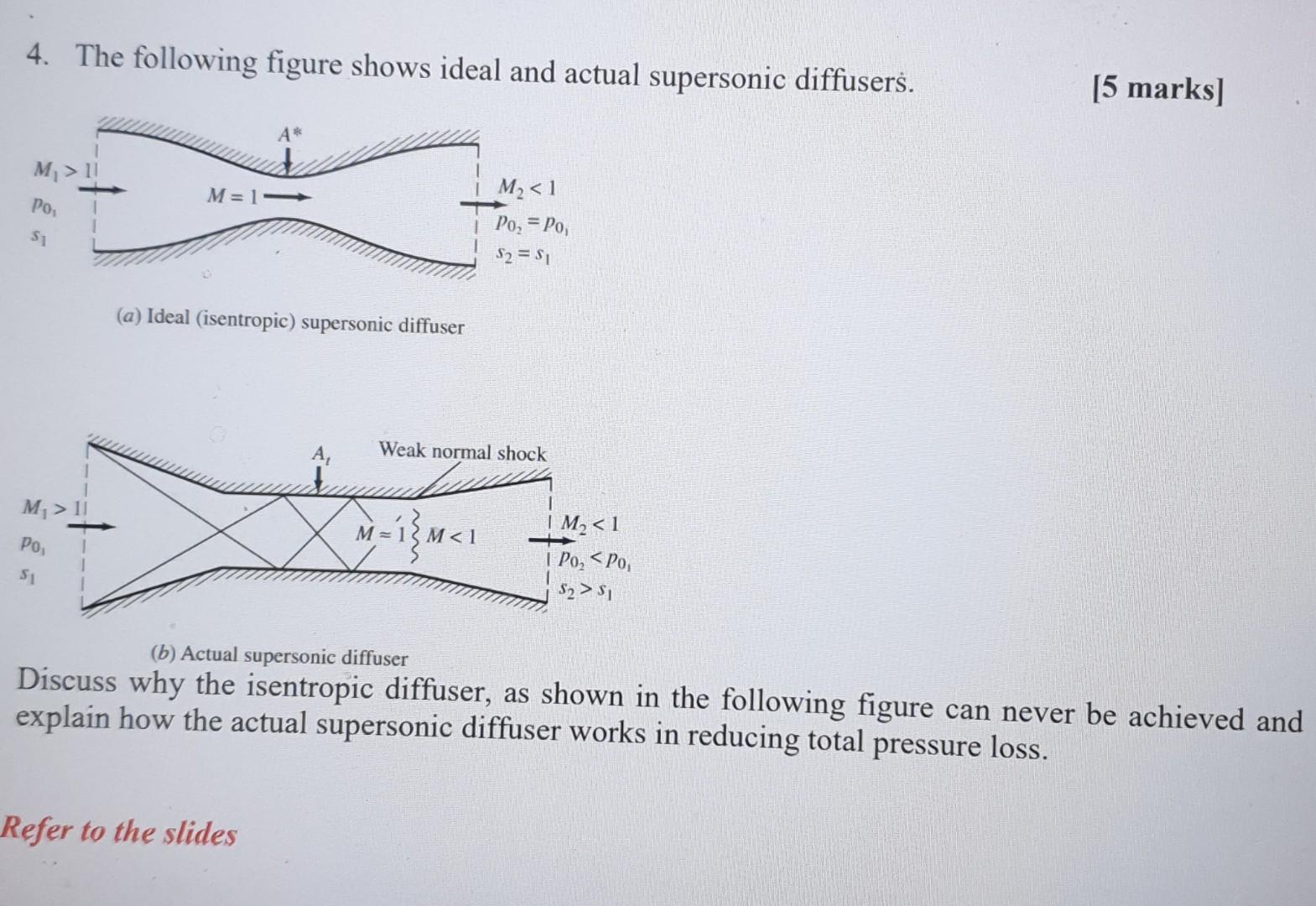 Solved 4. The following figure shows ideal and actual | Chegg.com