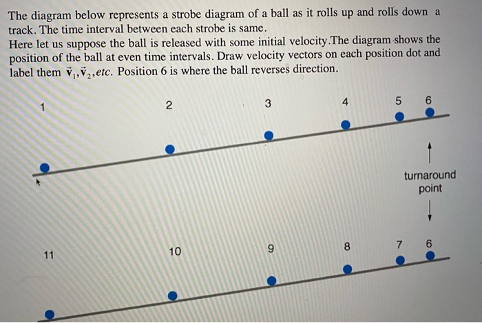 Solved The diagram below represents a strobe diagram of a | Chegg.com