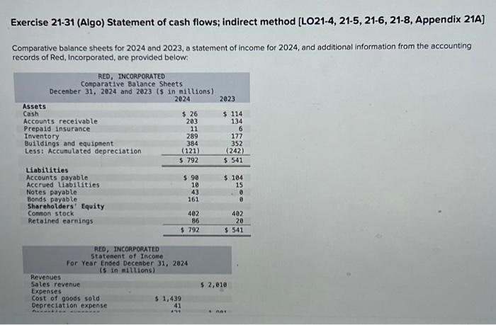 Solved Exercise 21-31 (Algo) Statement of cash flows; | Chegg.com Solved Exercise 21-31 (Algo) Statement of cash flows; | Chegg.com