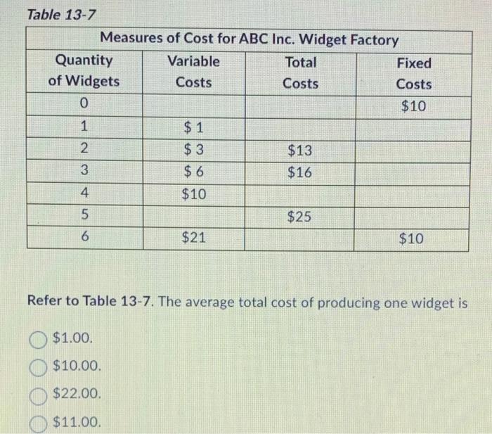 Solved Table 13-7 Quantity of Widgets 0 1 2 3 4 5 6 Measures | Chegg.com