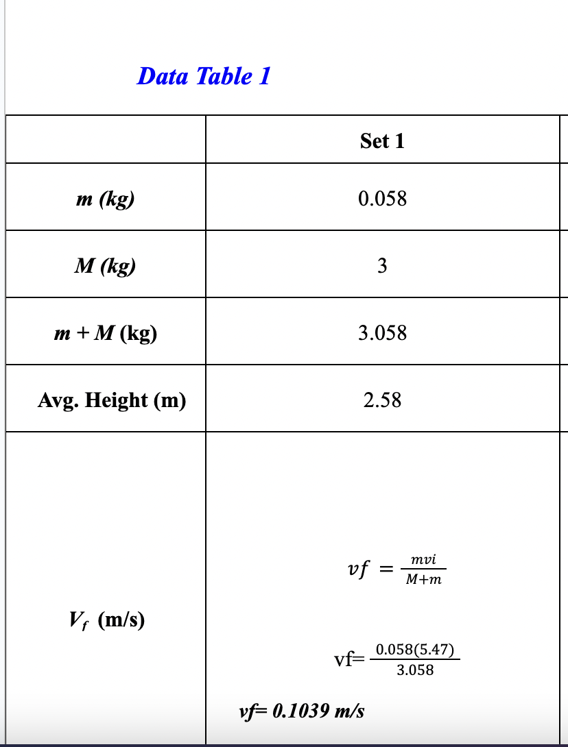 Solved Data lable I - ﻿Ballistic Pendulum: Conservation of | Chegg.com