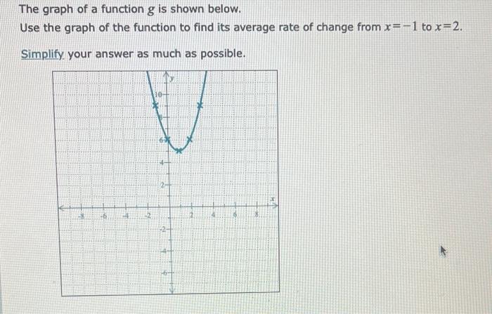 Solved The graph of a function g is shown below. Use the | Chegg.com