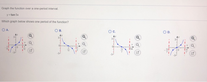 Solved Graph the function over a one-period interval, y=tan | Chegg.com