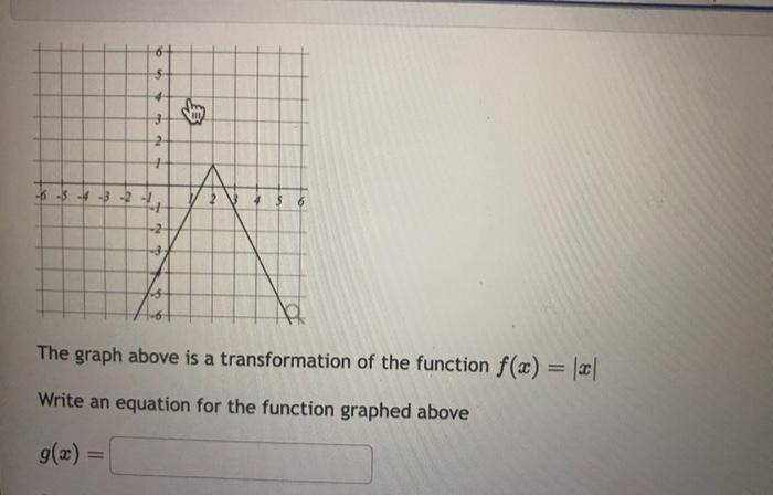 Solved The graph above is a transformation of the function | Chegg.com