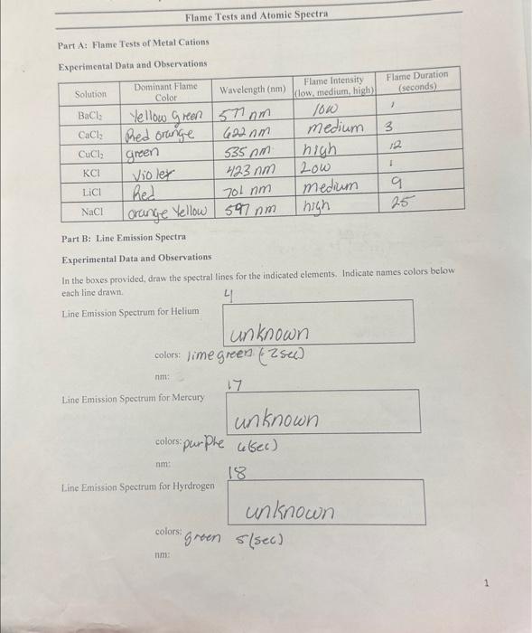 Solved Flame Tests and Atomic Spectra Part A: Flame Tests of | Chegg.com