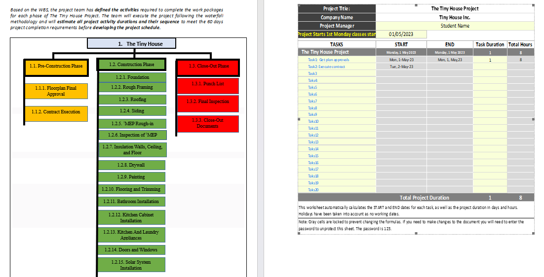Solved Based on the WBS, ﻿the project team has defined the | Chegg.com