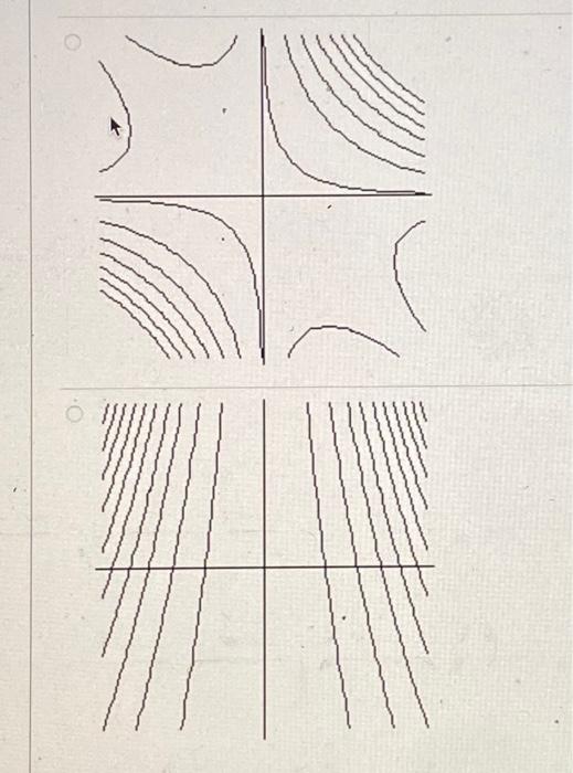 Solved Match the surface show below to the graph of its | Chegg.com