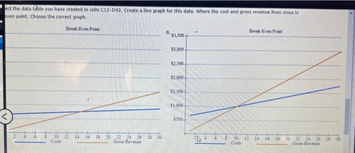 Use the data and calculations above to create a data | Chegg.com