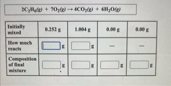 Solved 2C2H6(g)+7O2(g)→4CO2(g)+6H2O(g) | Chegg.com