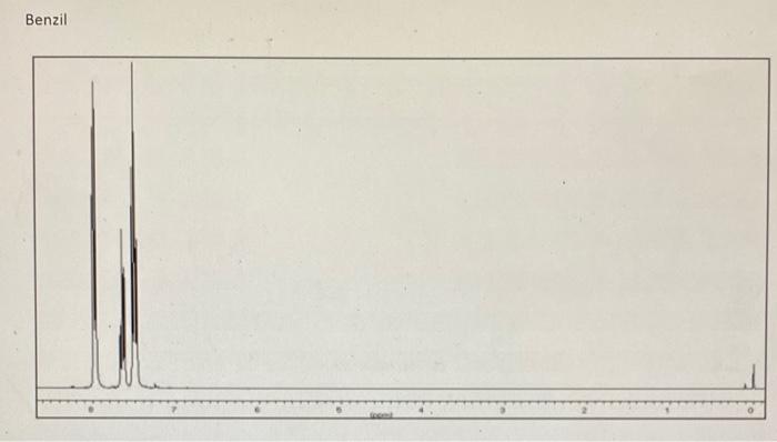 Solved Synthesis of Phenytoin: Analyze the NMR of Benzoin | Chegg.com