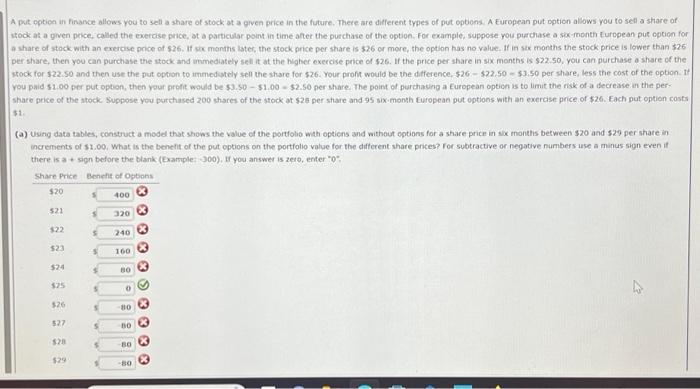 Solved A put optien in finance allows you to sell a share of | Chegg.com