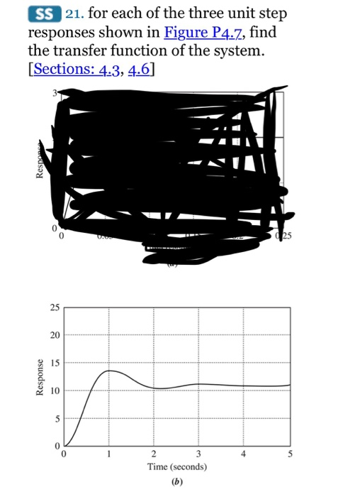 Solved SS 21. for each of the three unit step responses | Chegg.com