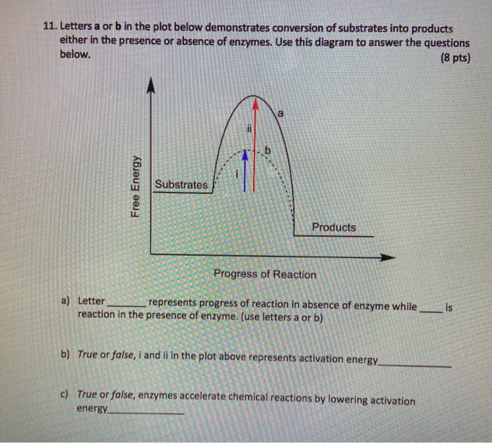 Solved 11. Letters a orb in the plot below demonstrates | Chegg.com