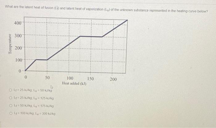 Solved What are the latent heat of fusion (Lf) and latent | Chegg.com