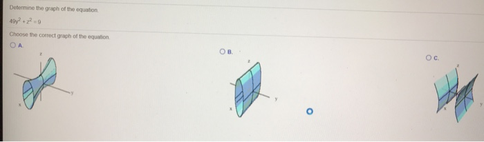 Solved Determine the graph of the equation 49y2 +229 Choose | Chegg.com