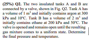 Solved connected by a valve, shown in Fig. Q2. ﻿Tank A has a | Chegg.com