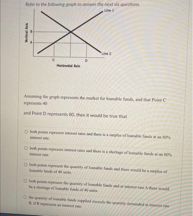 Solved Refer to the following graph to answer the next six | Chegg.com