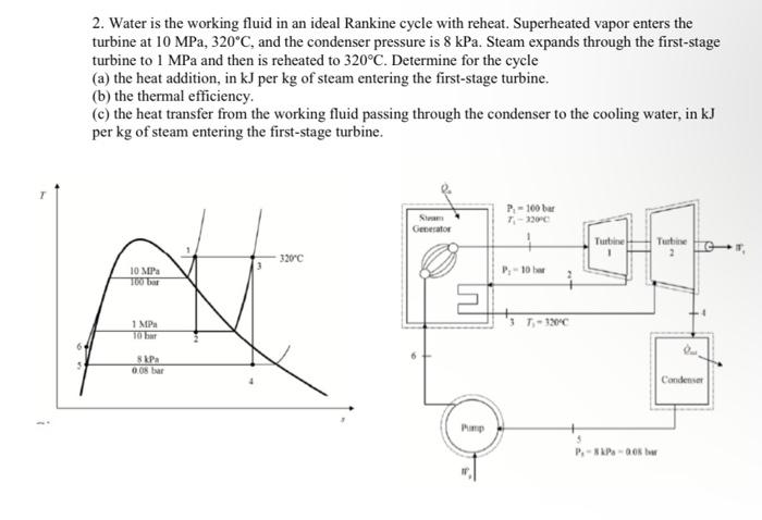 Solved 2. Water is the working fluid in an ideal Rankine | Chegg.com