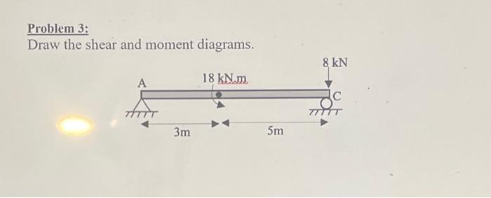Solved Problem 3: Draw the shear and moment diagrams. | Chegg.com