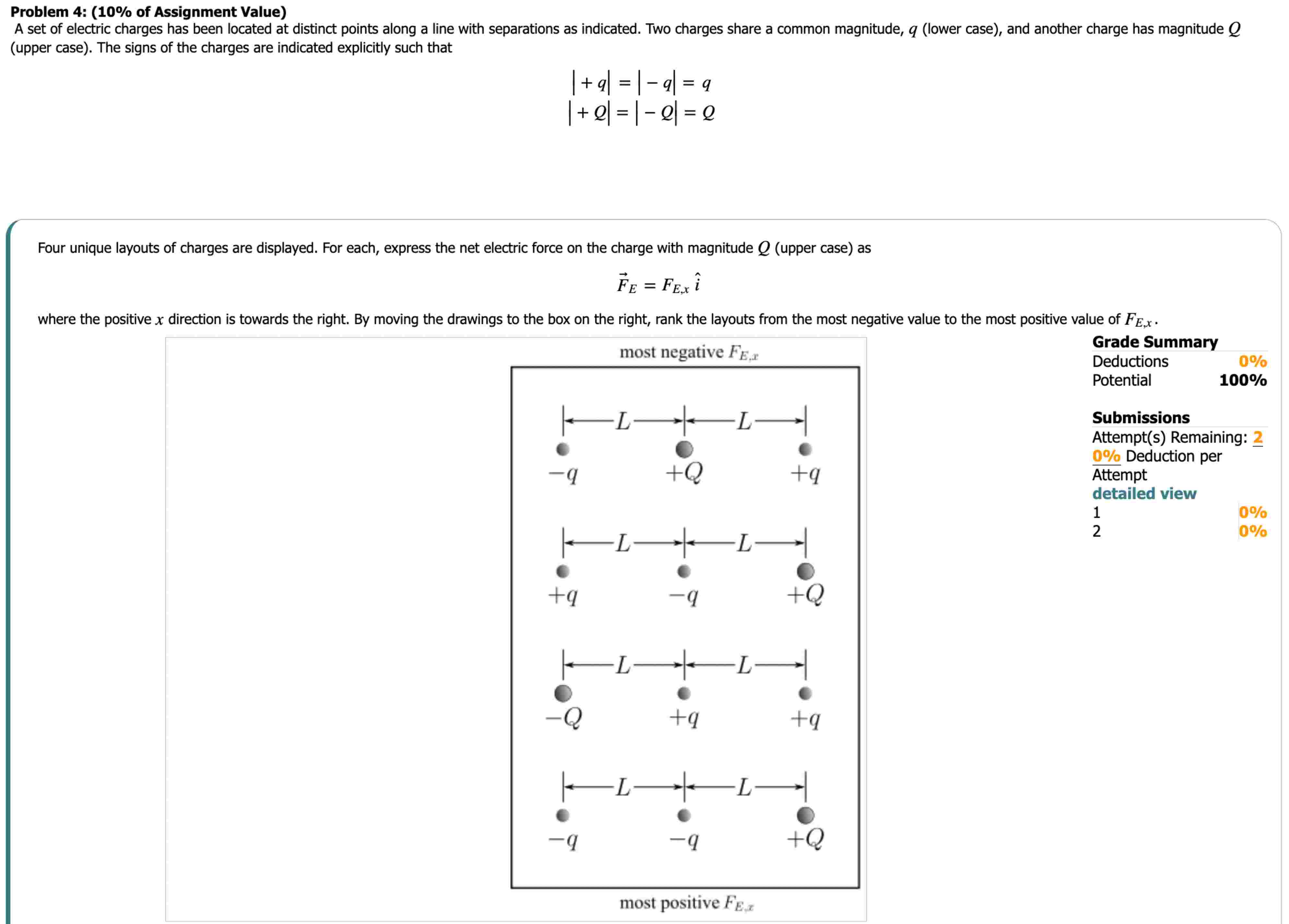 Solved Four unique layouts of ﻿charges are displayed. For | Chegg.com